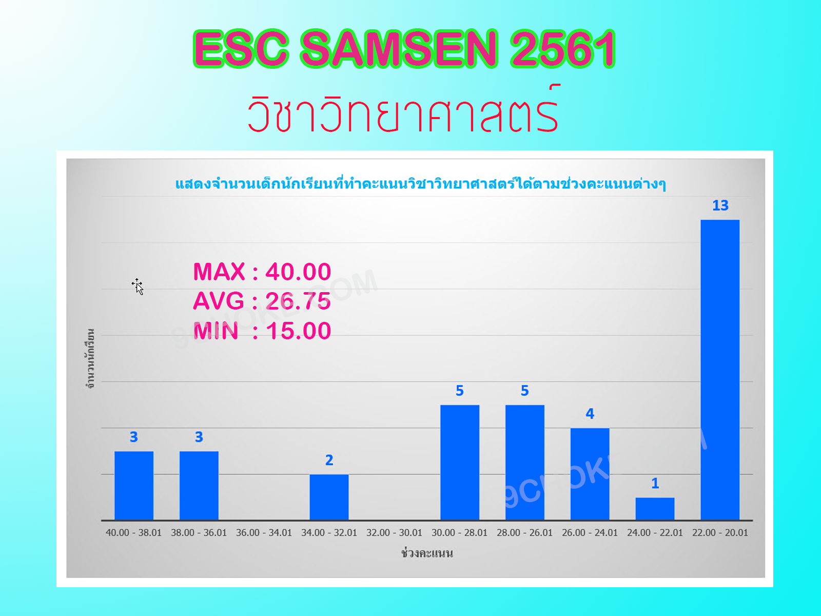 ESC chart Sci – นายโชค ดอทคอม 9CHOKE.COM
