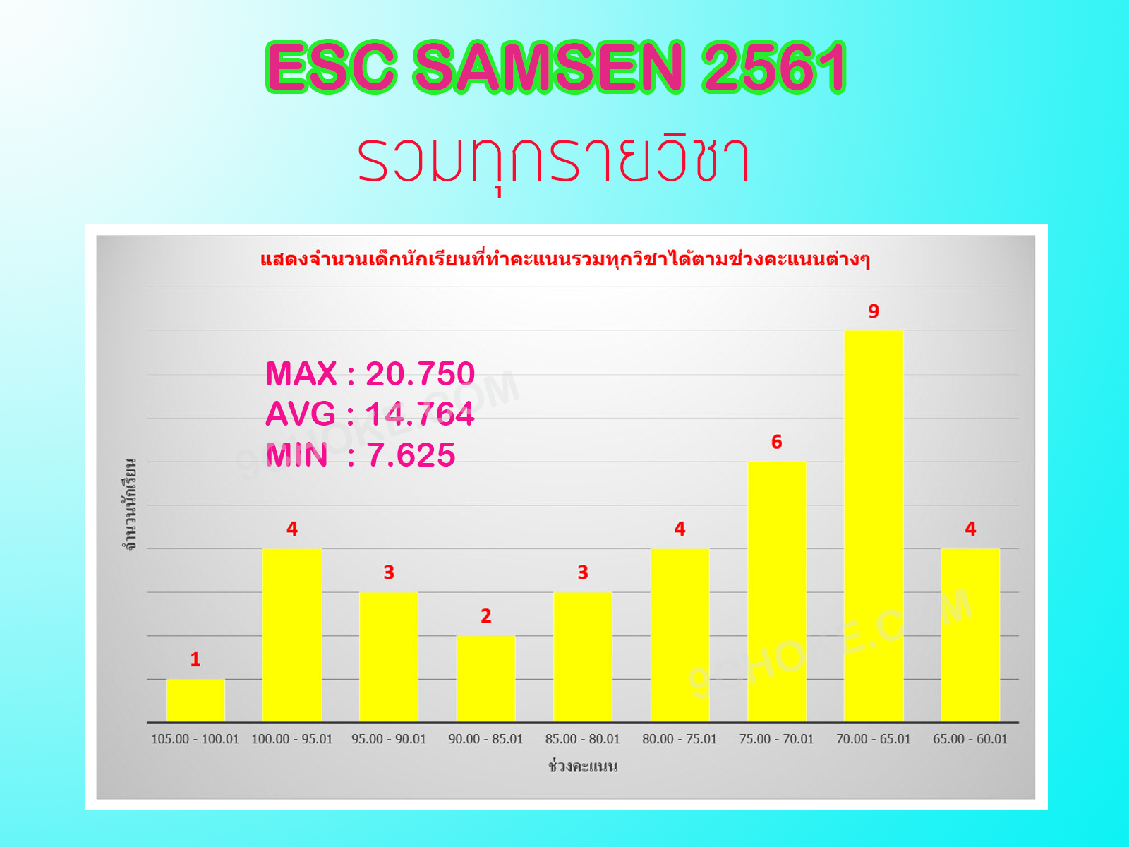 ESC chart sum – นายโชค ดอทคอม 9CHOKE.COM