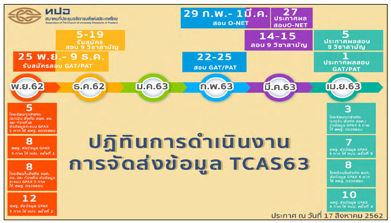 TCAS63-012 – นายโชค ดอทคอม 9CHOKE.COM