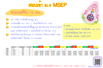 17 ห้อง ม.ปลาย สามเสนวิทยาลัย – นายโชค ดอทคอม 9CHOKE.COM