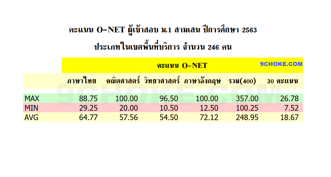 IN-999 – นายโชค ดอทคอม 9CHOKE.COM