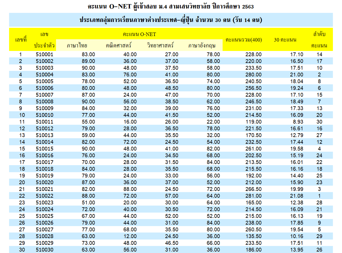 JP001 – นายโชค ดอทคอม 9CHOKE.COM