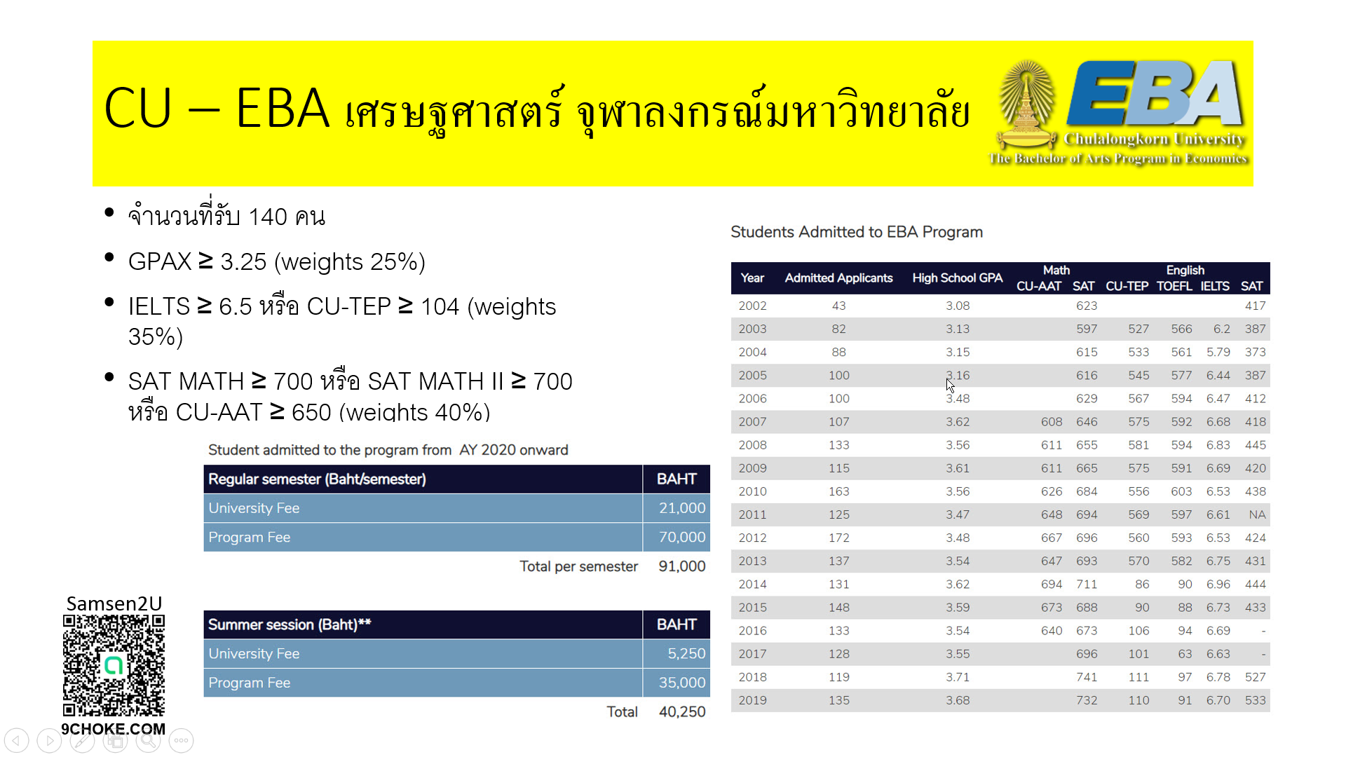 CU-EBA – นายโชค ดอทคอม 9CHOKE.COM