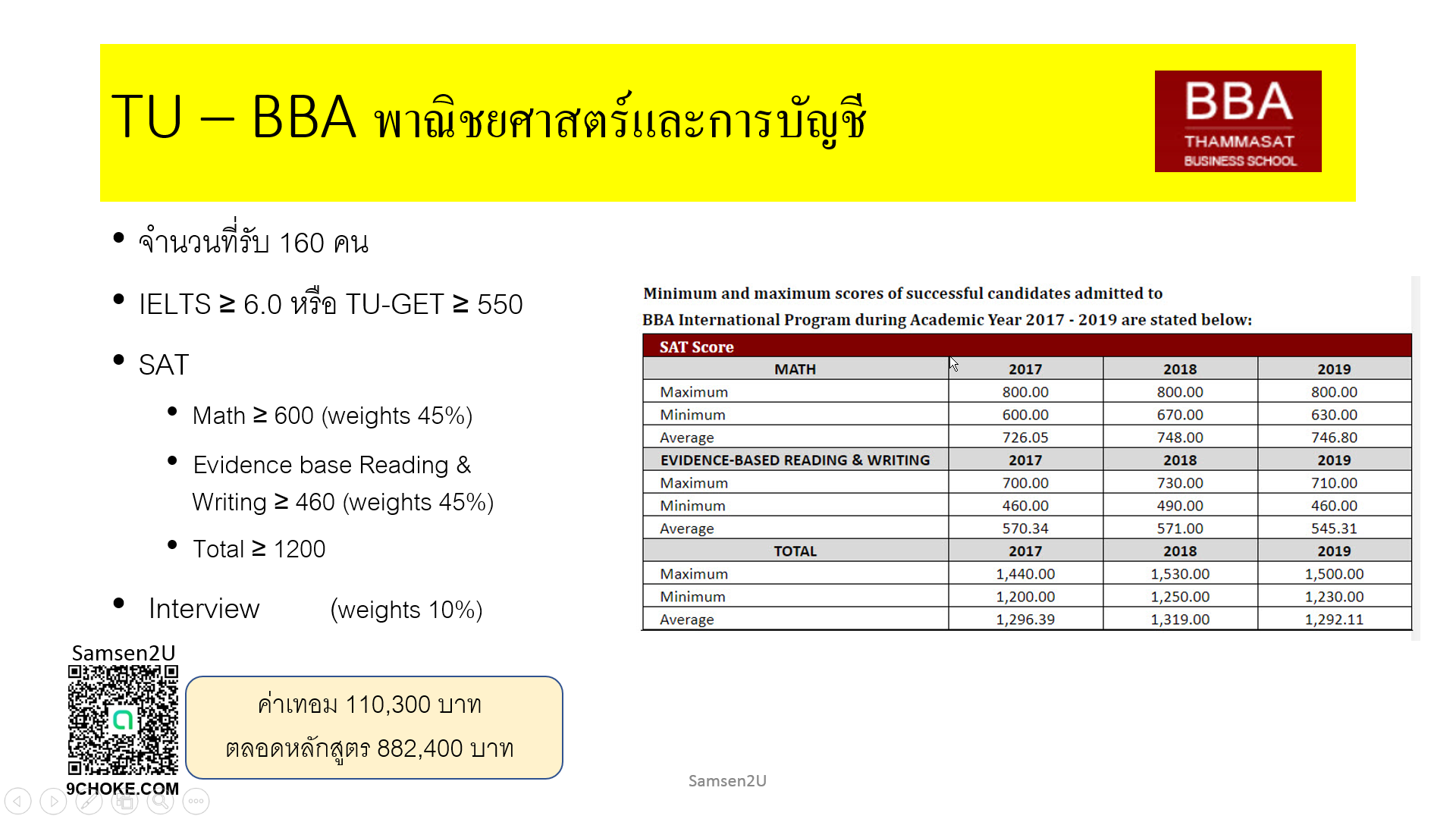 TU-BBA-1 – นายโชค ดอทคอม 9CHOKE.COM
