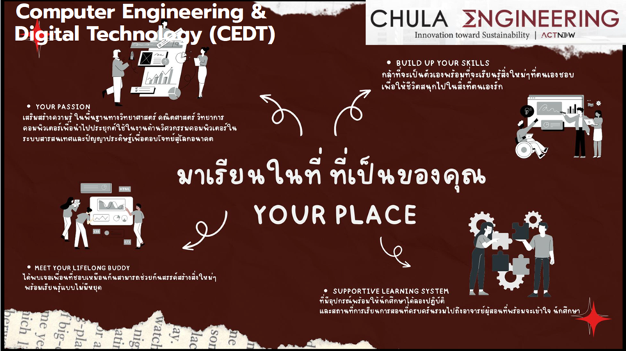 SANDBOX COMPUTER ENGINEERING – CEDT CU – นายโชค ดอทคอม 9CHOKE.COM