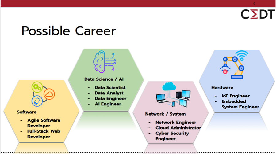 SANDBOX COMPUTER ENGINEERING – CEDT CU – นายโชค ดอทคอม 9CHOKE.COM