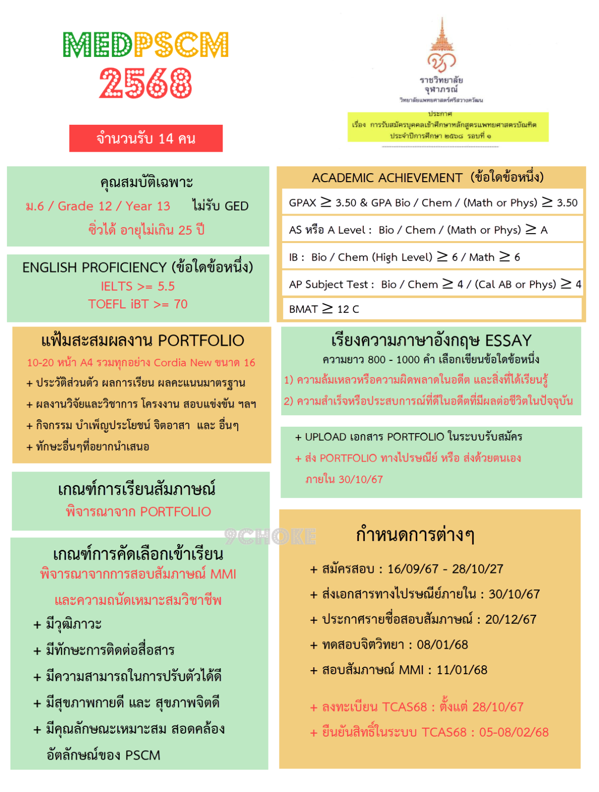 แพทย์จุฬาภรณ์ PSCM รอบ PORTFOLIO ปีการศึกษา 2568 – นายโชค ดอทคอม 9CHOKE.COM